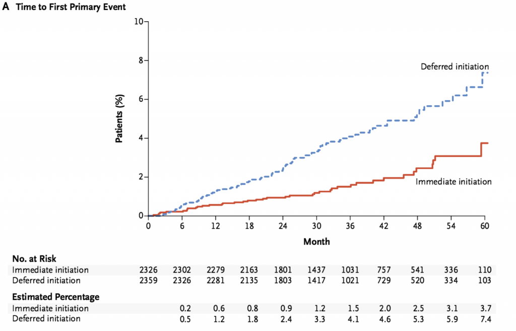 Initiation précoce du traitement antirétroviral chez les patients ...